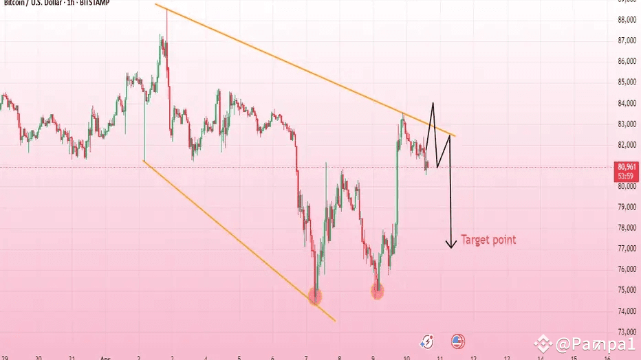 BTC/USD 1H Chart: $84K Resistance in Focus ⚔️ | Pampa1 on Binance Square