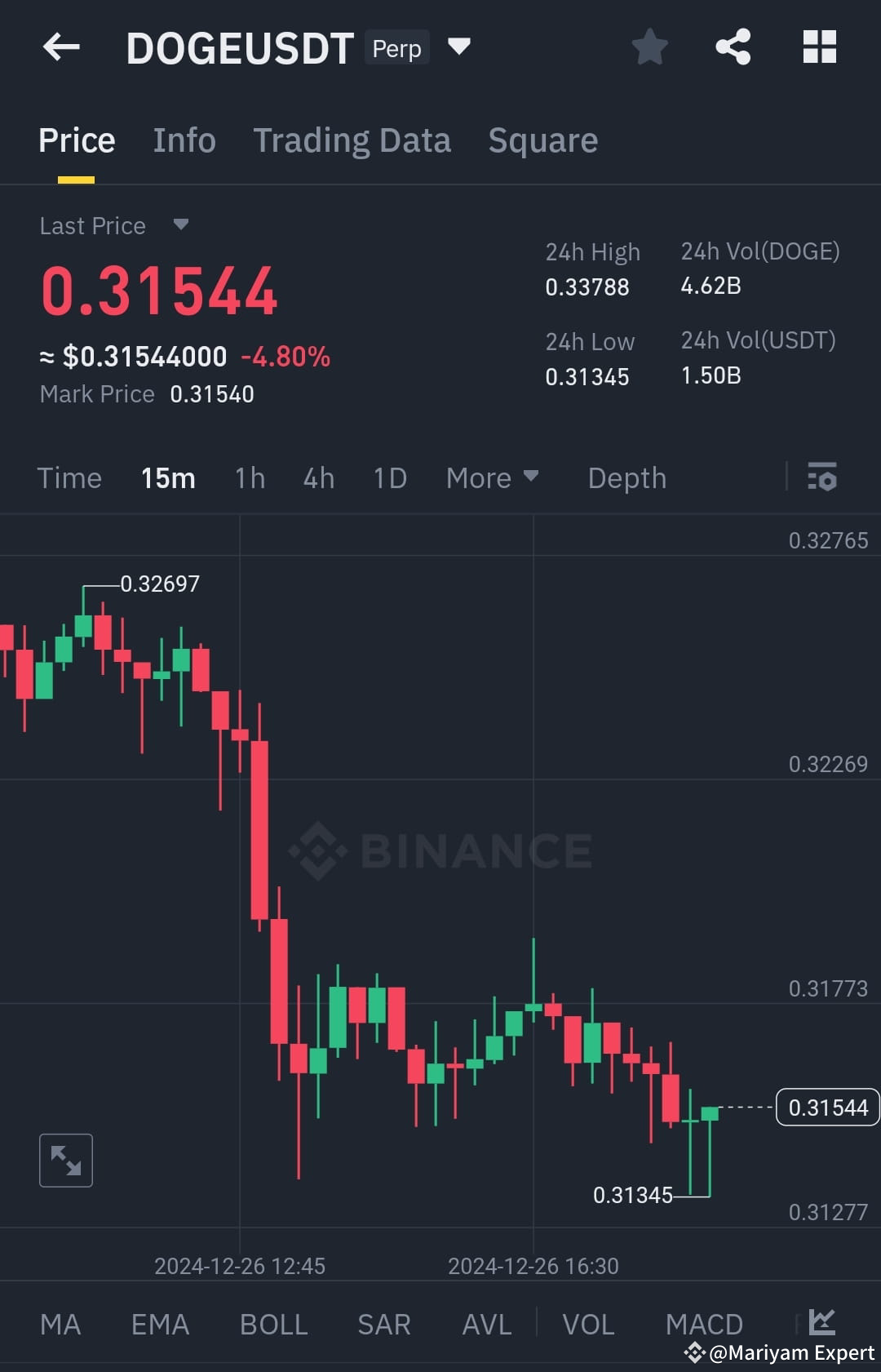 $DOGE USDT Trading Signal Entry Zone: $0.3135 - $0.3160 Ta | expert_mariyam on Binance Square