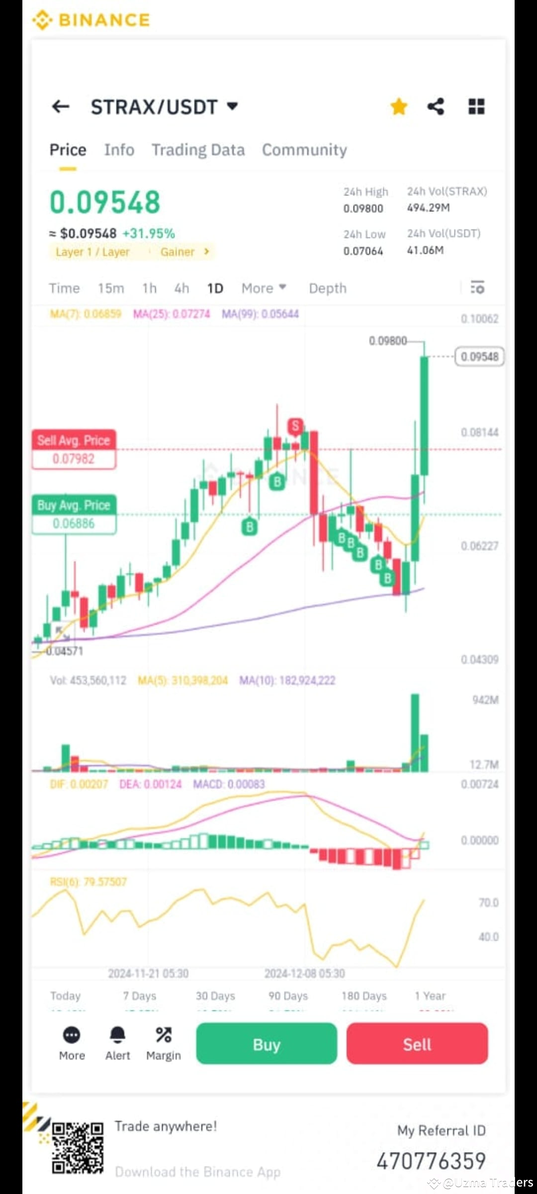 $STRAX Fundamental Analysis 1. *Strong project fundamenta | UZMA ...