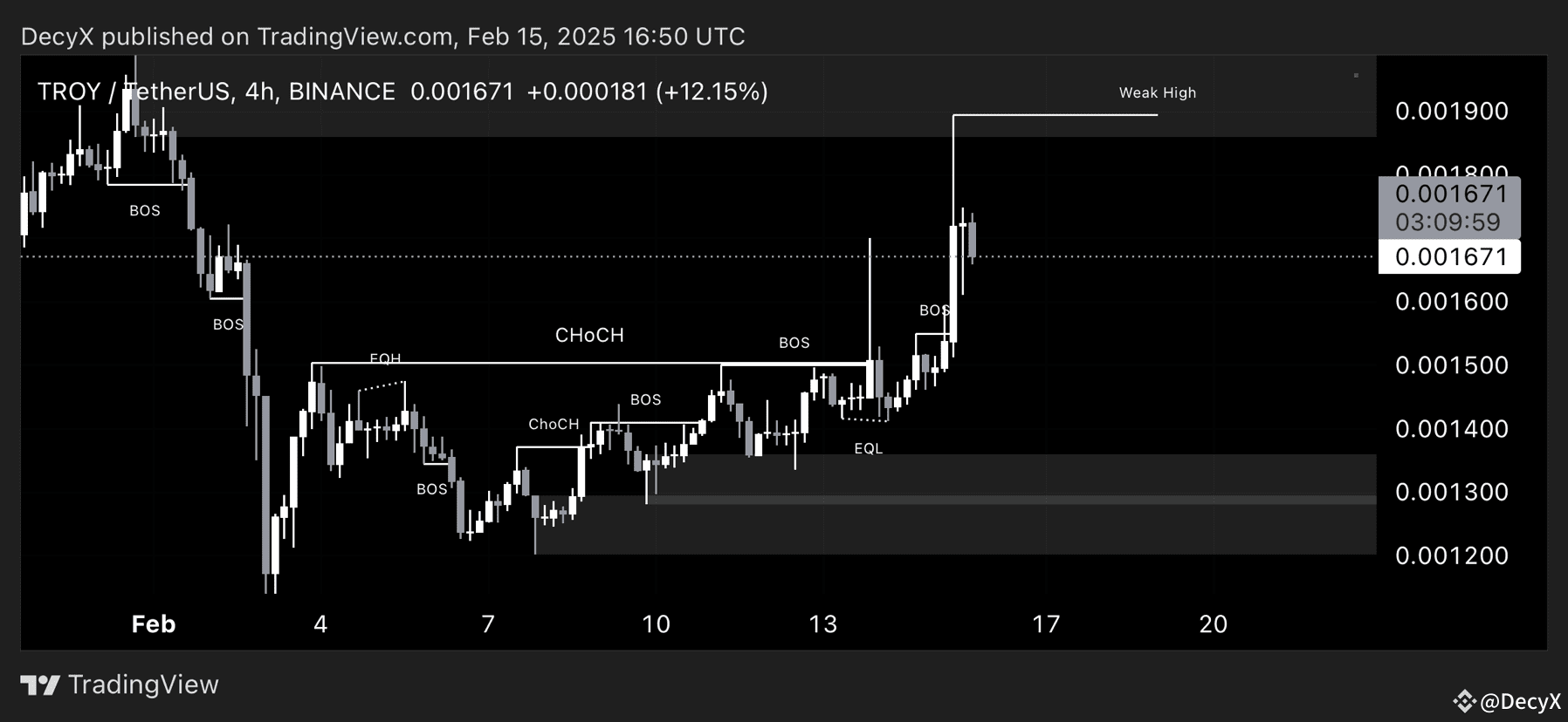 $TROY Bias: Bullish, targeting weak highs Market Structur | DecyX on Binance Square