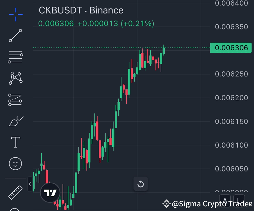Trading signal for $CKB #CKB building bullish momentum 🚀 | Sigma Crypto ...