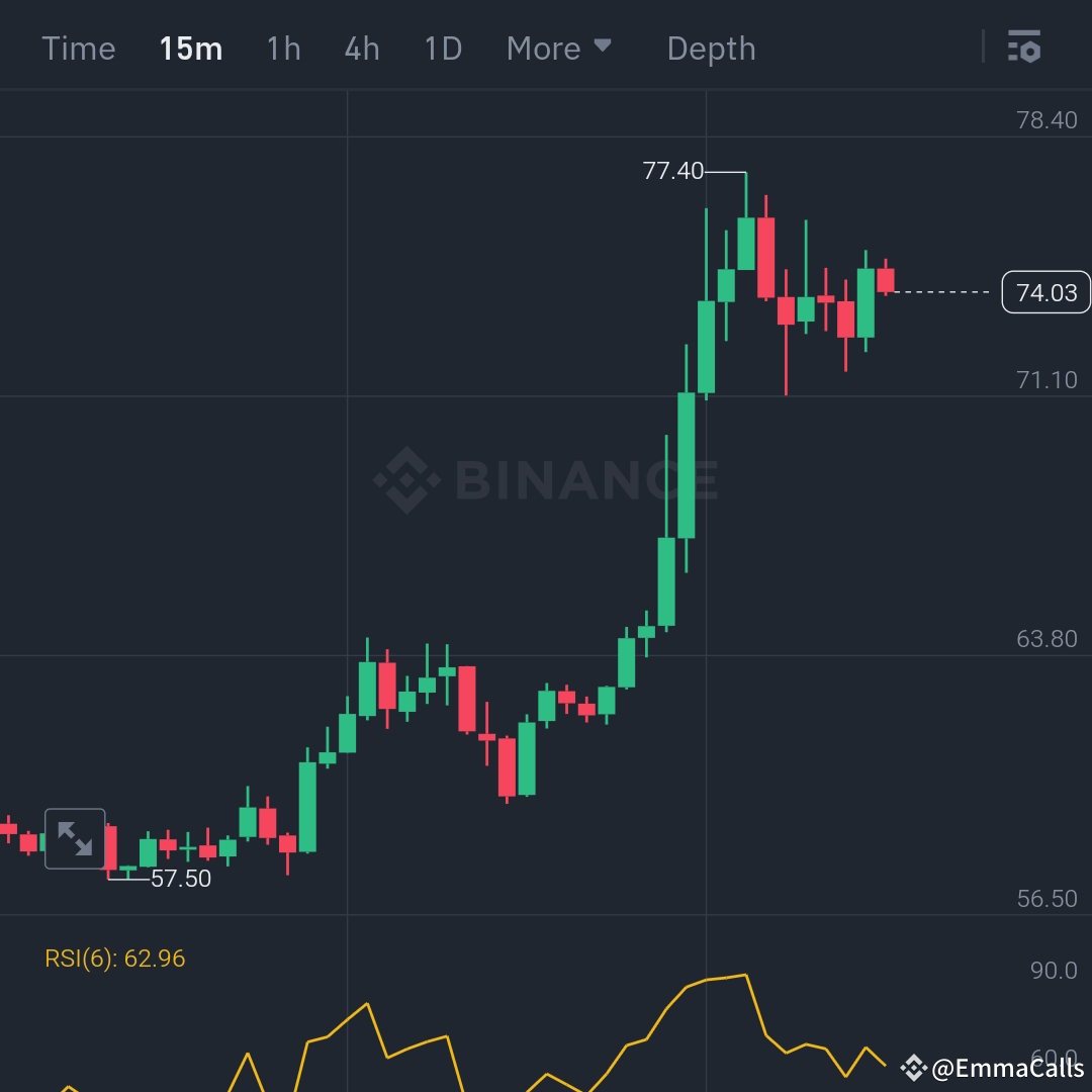 $ZEC /USDT Set to Surge: Key Levels to Watch for the Next Bi | EmmaCalls on Binance Square