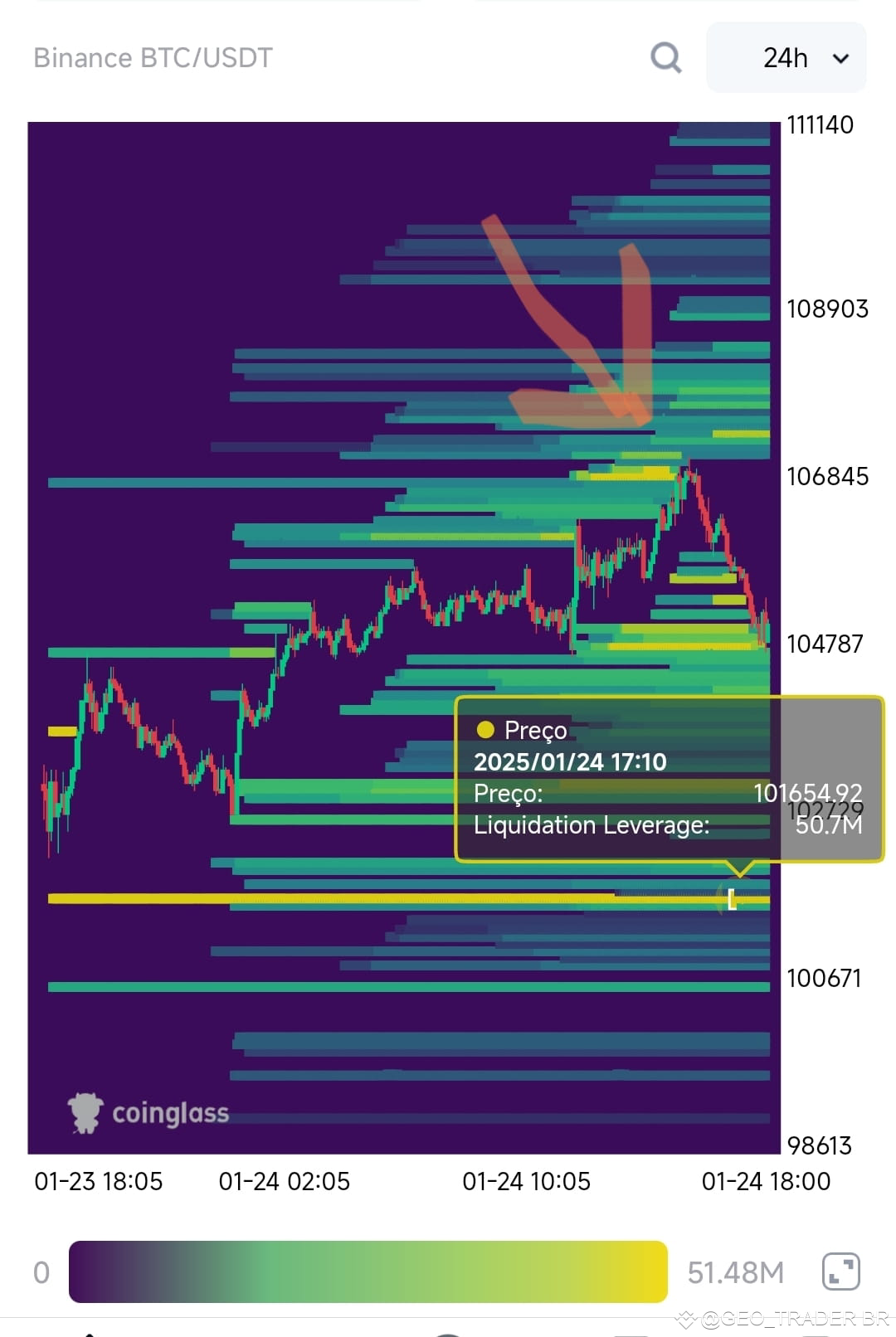 $BTC Now it's going to look for the 100k liquidation zone. | GEO_TRADER ...