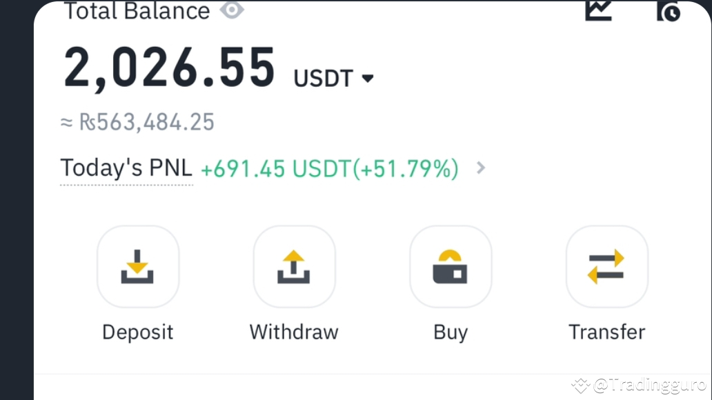 Alert🚨 Today do work hard and earn $2000 on binance. Thanks God for ...