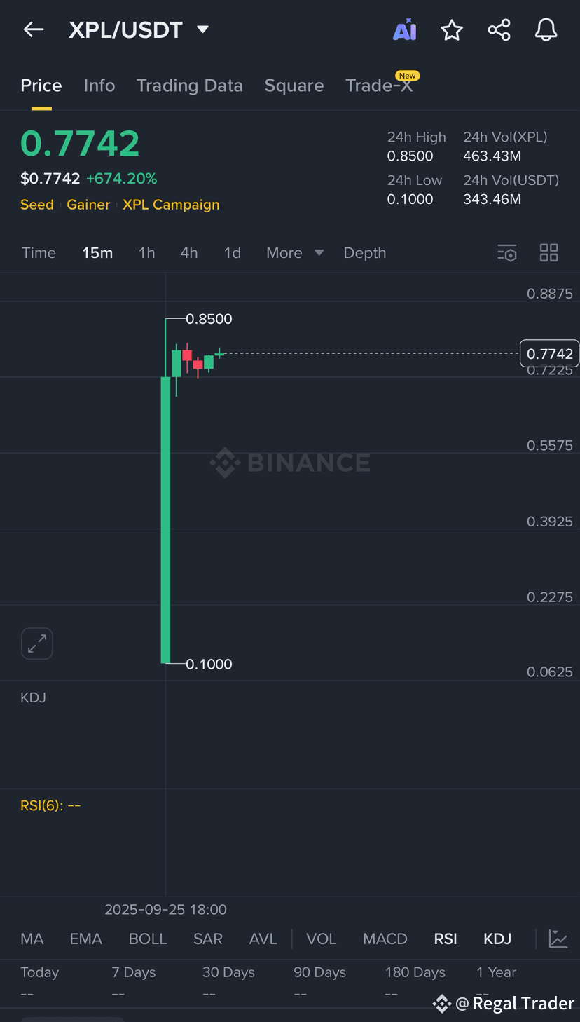 🌟 $XPL USDT in the spotlight! From tiny beginnings to massi | Regal ...