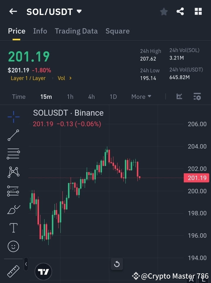 $SOL /USDT Short Trade Setup 🔻 Current Price: $201.19 🔹 | Crypto Master 786 on Binance Square