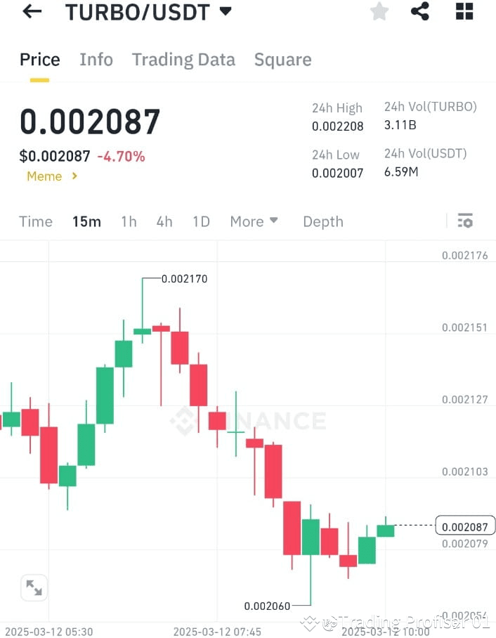 🚀 $TURBO /USDT – Bulls Gearing Up for a Breakout? 🚀 💹 | Trading Profiser 01 on Binance Square