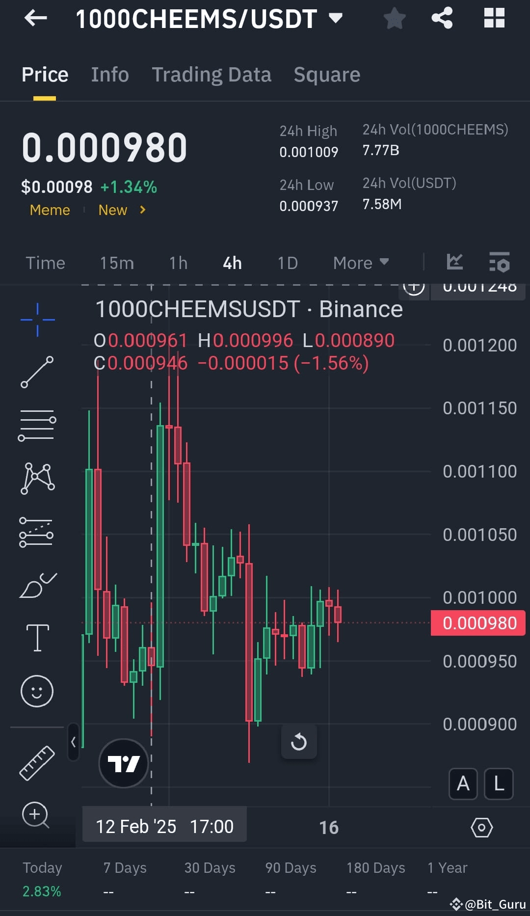 🚀 $1000CHEEMS /USDT – Breakout or Rejection? 🚀 🔹 Current | Bit_Guru on Binance Square