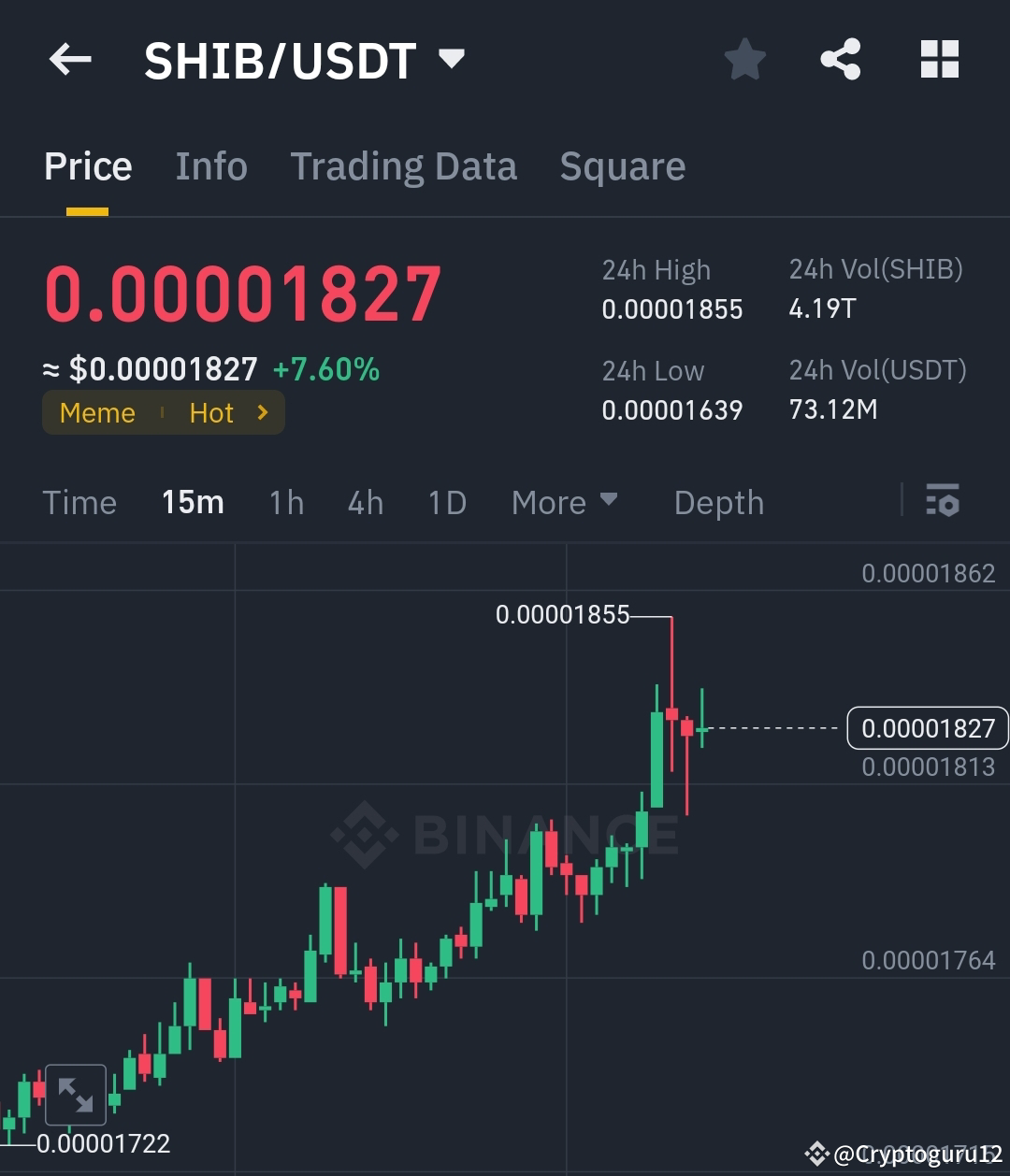 🚨 $SHIB /USDT ALERT ON THE 15-MINUTE CHART 🚨 Overview: SH | CryptoGuru12 on Binance Square