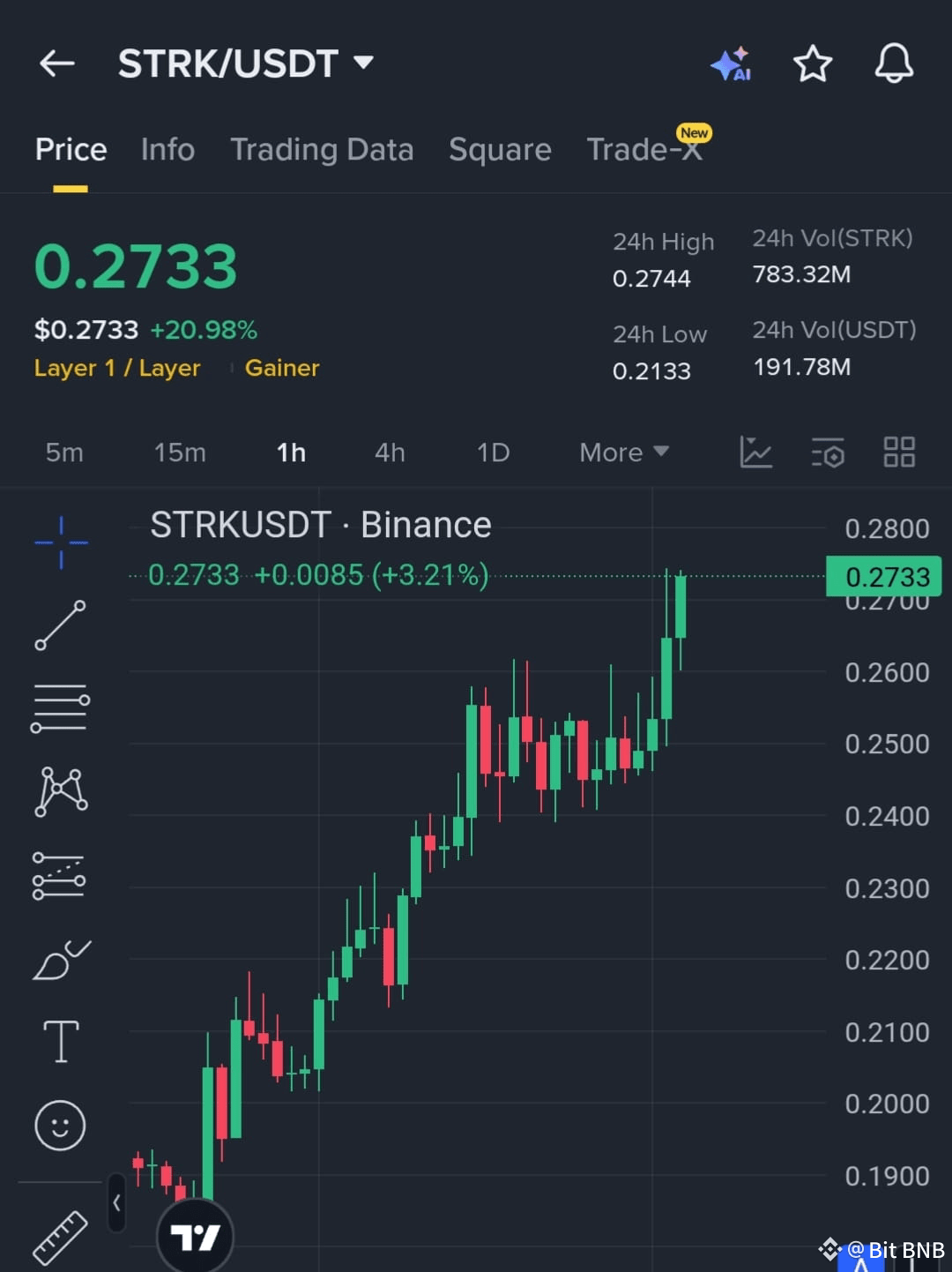 $STRK Continuously Going To Moon 🚀🚨 Don't Miss This, Quick | Bit BNB on ...