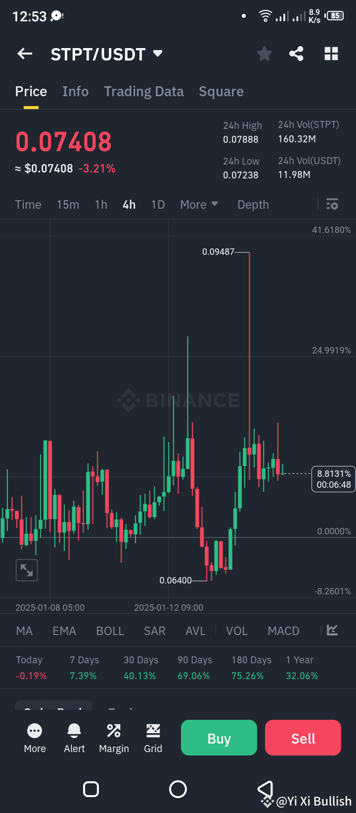 $STPT /USDT Technical Analysis & Trade Signal: Navigating th | Yi Xi Bullish on Binance Square