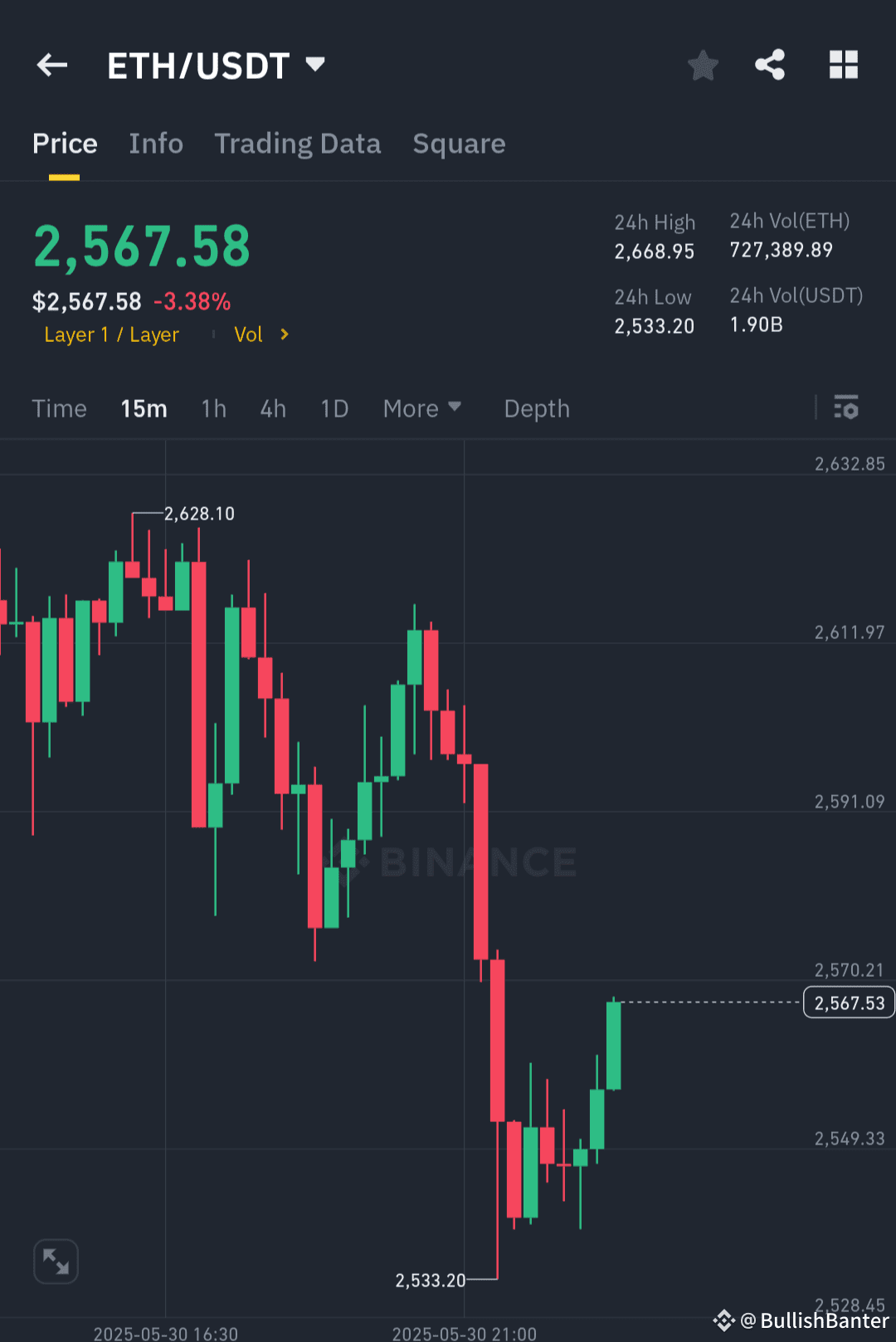 $ETH /USDT LONG TRADE SIGNAL – BULLS BUILDING MOMENTUM AGAIN | BullishBanter on Binance Square