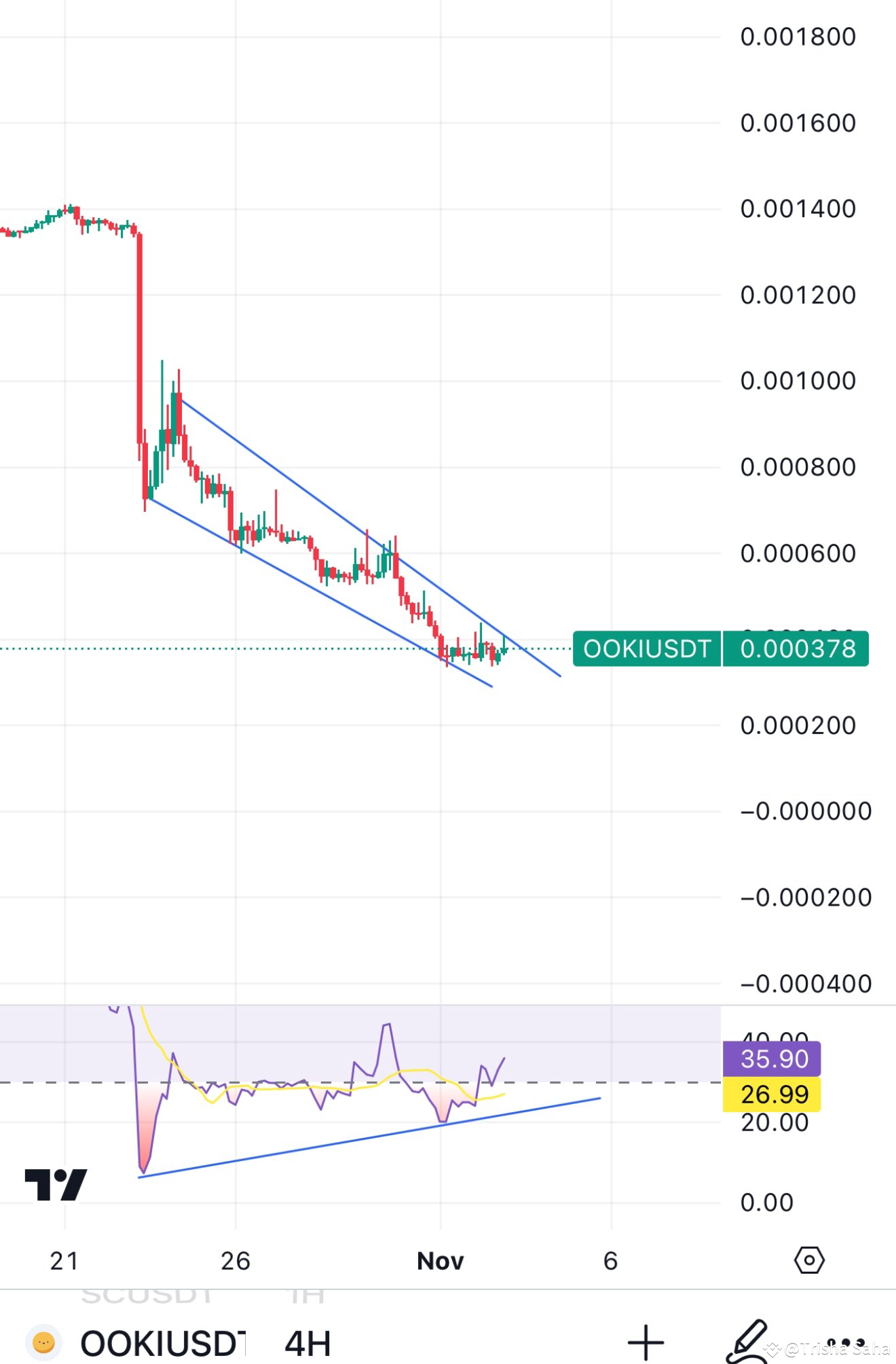 $OOKI most beautiful fallingwedge with bullish divergence | Trisha_Saha ...