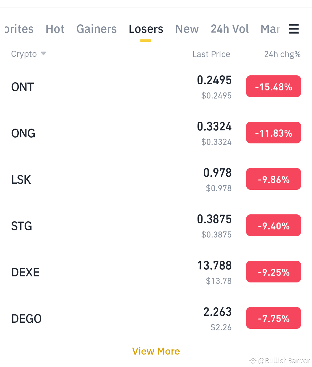 Market Report: $ONT , $ONG , $LSK , #STG , #DEXE , and #DEGO ...