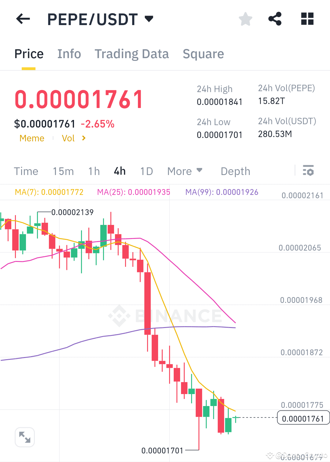 BUY $PEPE Hello Binancian Hi, everything is fine, i want | Dave ...