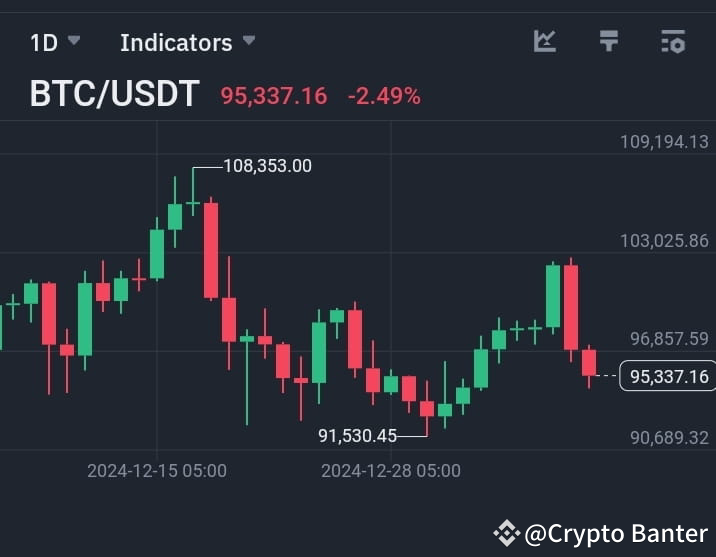 $BTC /USDT Trading Signal - Consolidation Breakout Imminent | Crypto Banter on Binance Square