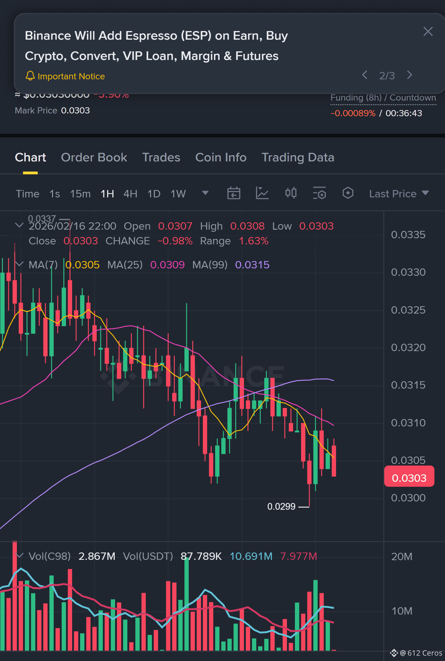 They're quietly positioning for a drop in C98. Are you | 612 Ceros on ...