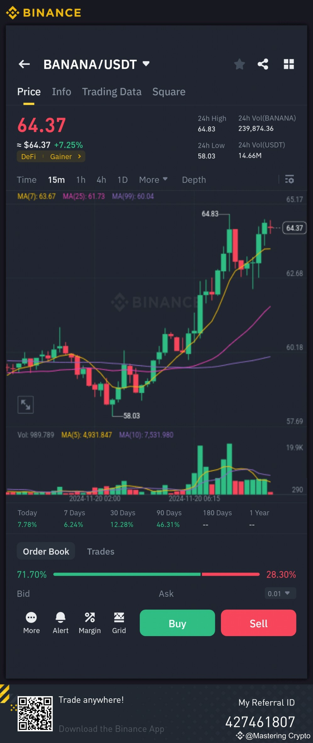 $BANANA Trading Strategy Entry Points Pullback Entry: Ent | Mastering ...