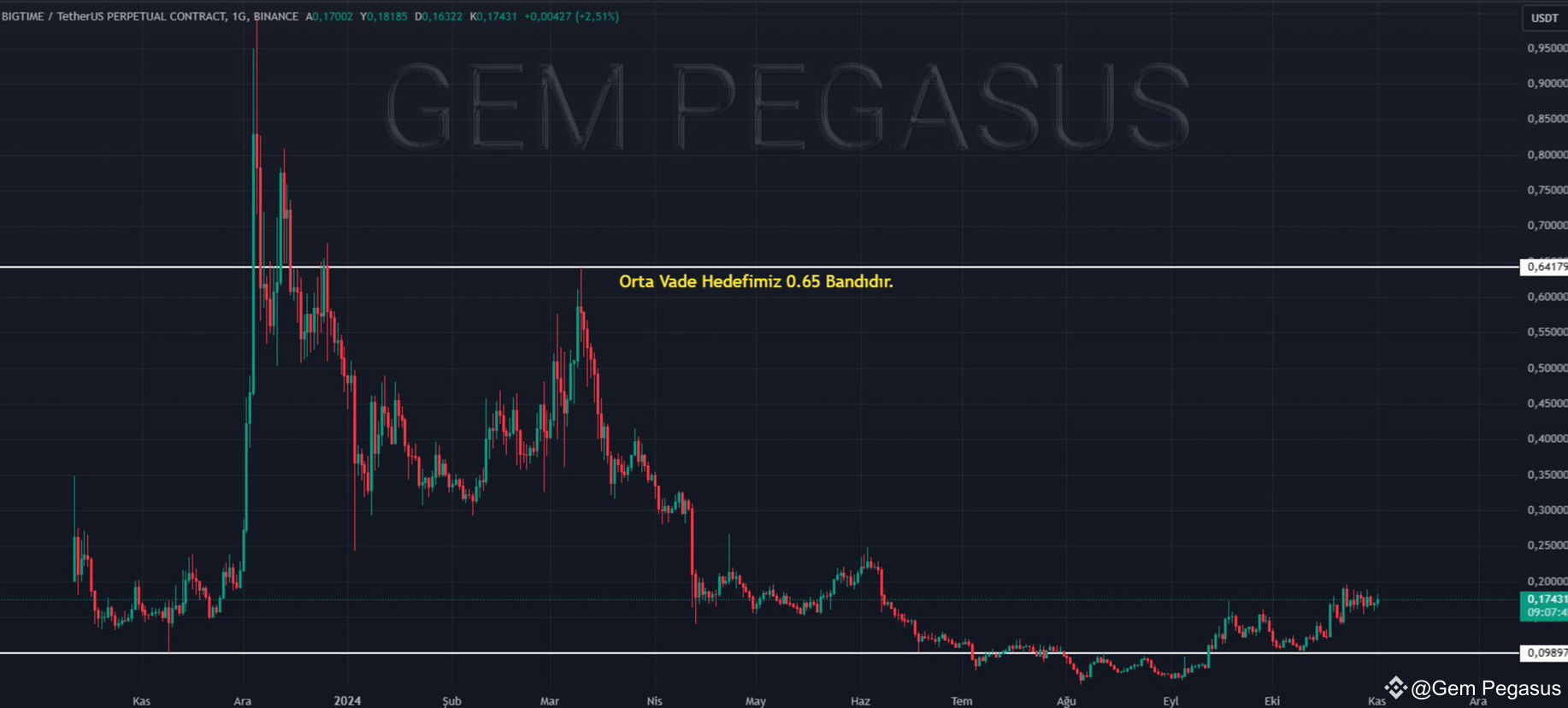 When we look at the#BIGTIMEProject, it managed to survive th | Gem ...