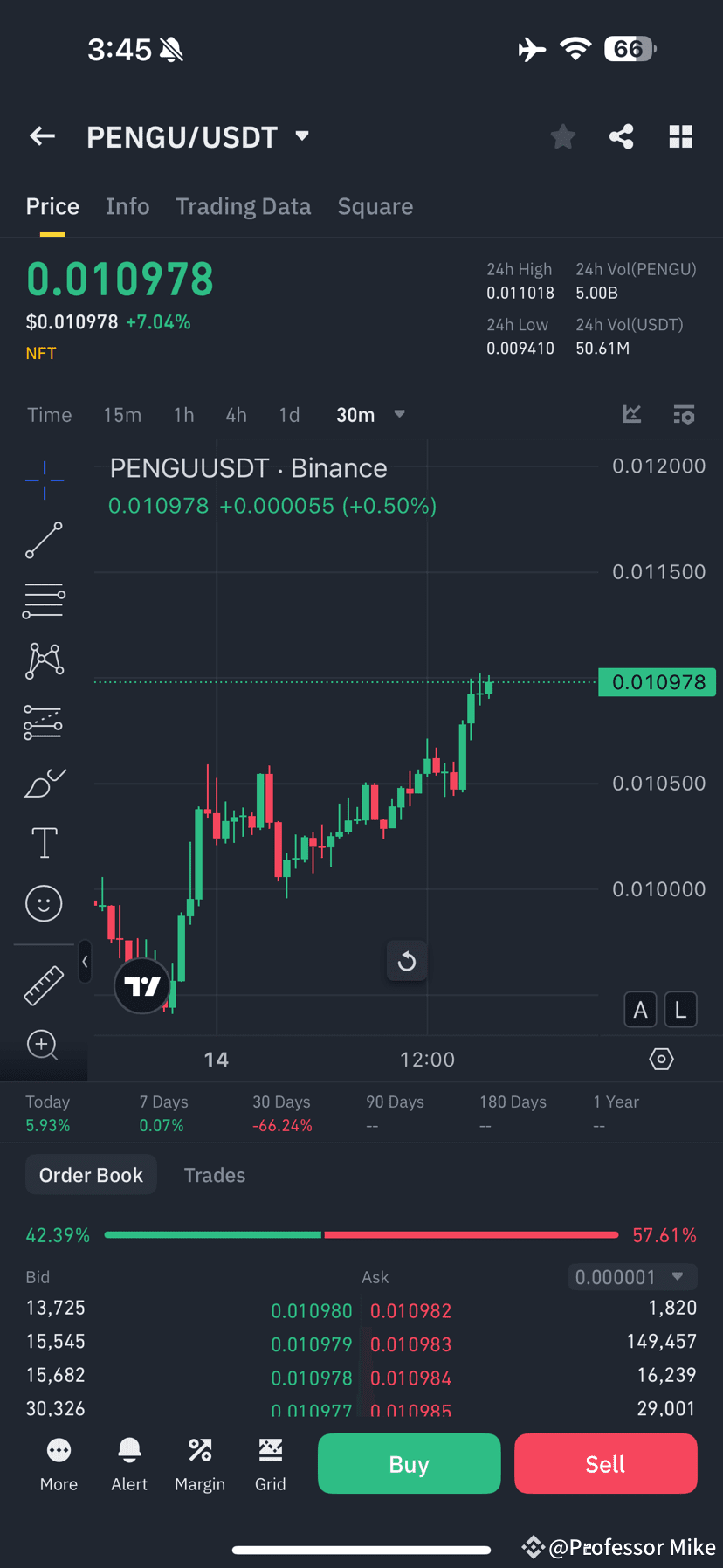 $PENGU /USDT – Bulls Gaining Strength! 🔥💯 $PENGU is pushi | Professor Mike on Binance Square