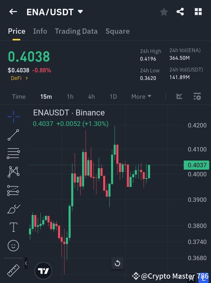 🚀 $ENA /USDT Bullish Momentum – In Progress!🔥 Ready For Th | Crypto Master 786 on Binance Square