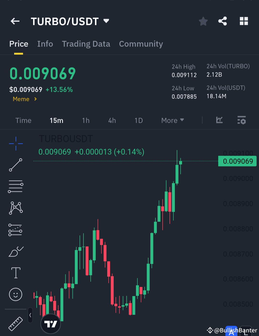 $TURBO /USDT: Massive Breakout in Action – Huge Profits Unlo | BullishBanter on Binance Square