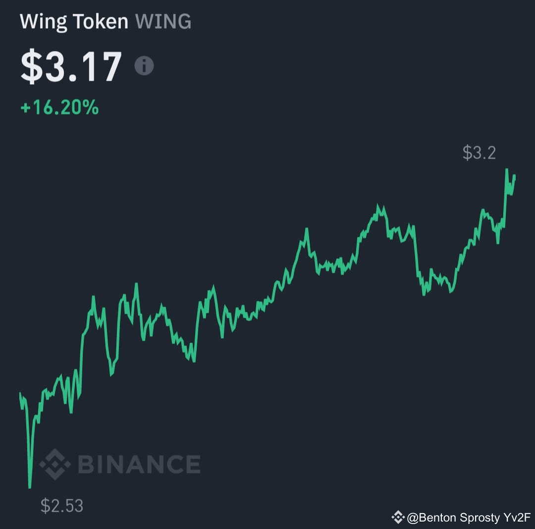 What do you think about this Token called Wing? ⬆️🔻🤔 | Benton Sprosty ...