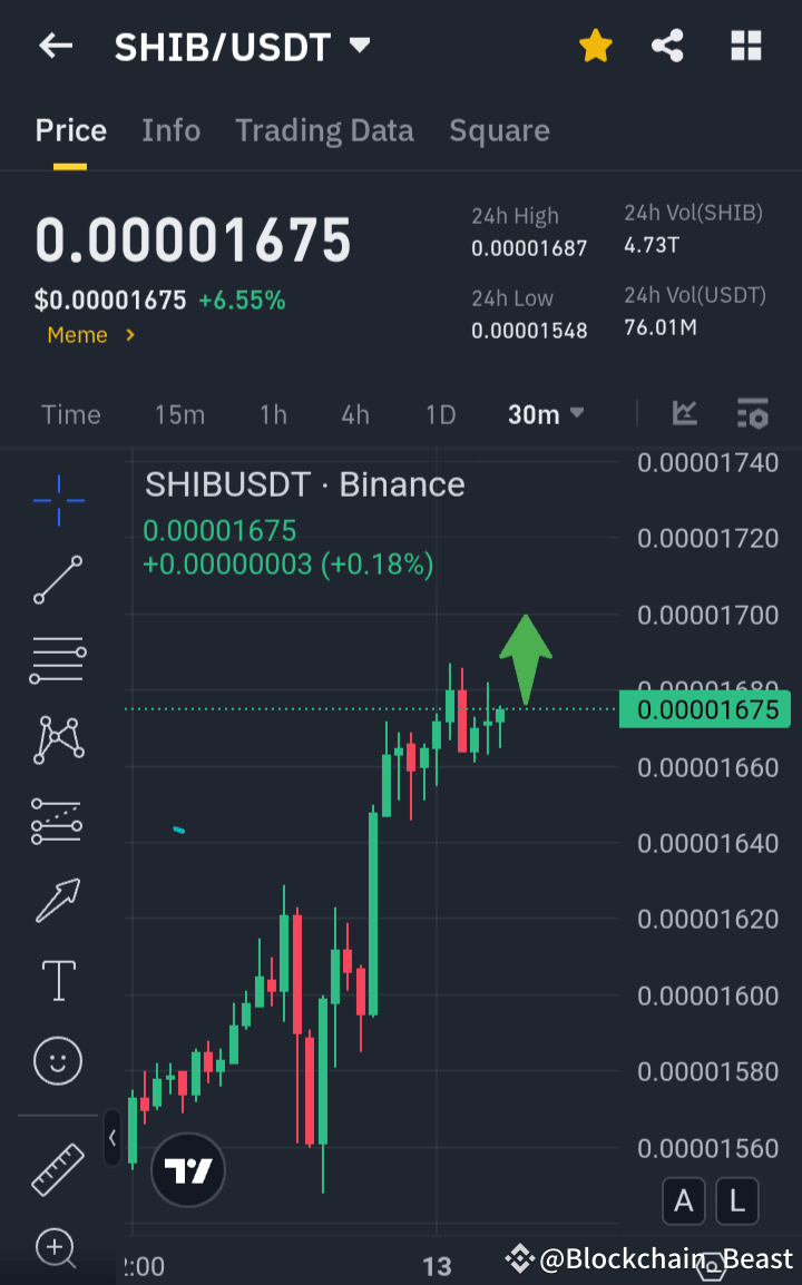 🚀 $SHIB /USDT – Ready for the Next Leg Up? 🔥🐕 📊 Current | Blockchain_Beast on Binance Square
