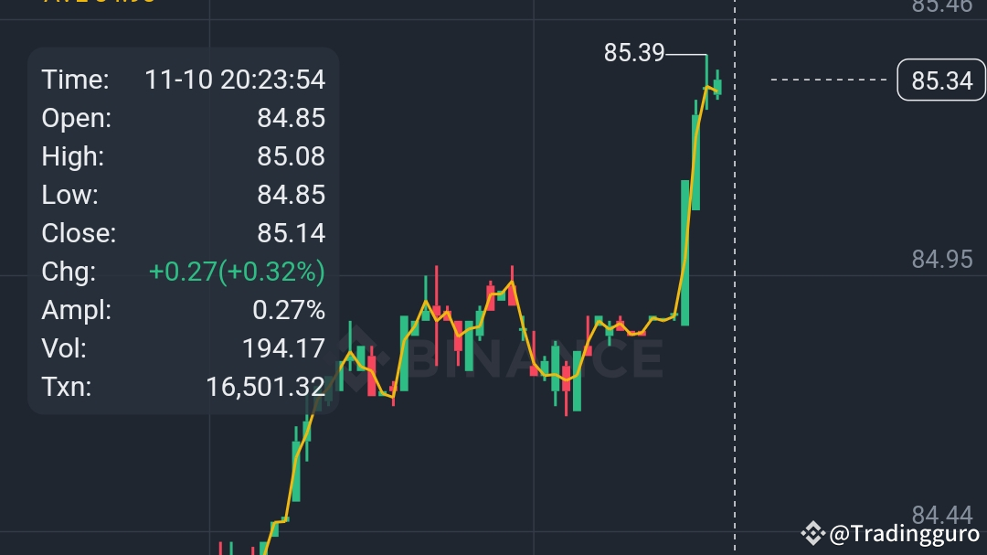 Analyzing the Live TRB/USDT Candle Chart on Binance Overview of TRB/USDT Market Performance ...