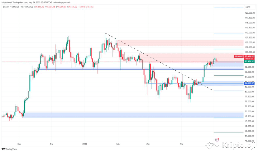 There was a slight pullback in the market over the weekend. | Lojii on ...
