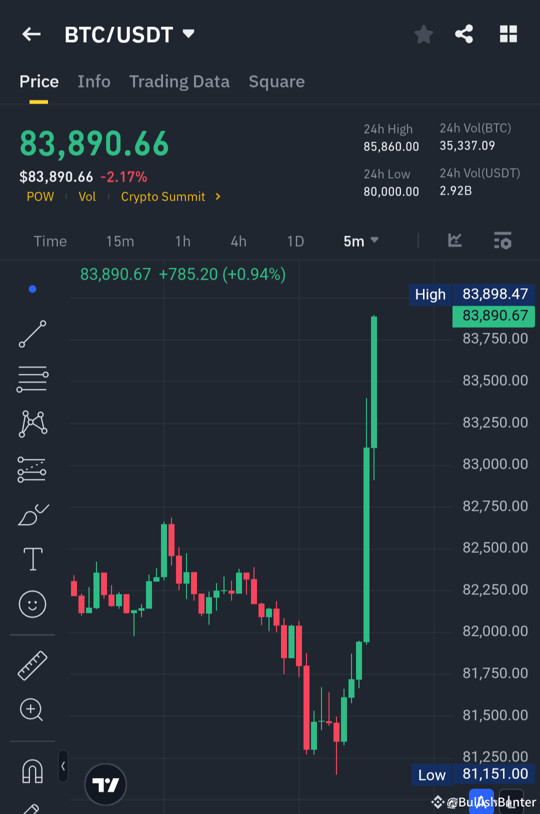 🚀 Massive $BTC /USDT Win – All Targets Hit ... Check Guys | BullishBanter on Binance Square