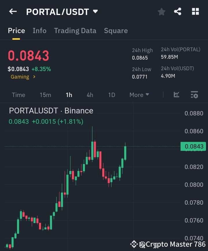 $PORTAL /USDT – Ready to Break the Portal! ⚡🚀 Current Pric | Crypto Master 786 on Binance Square