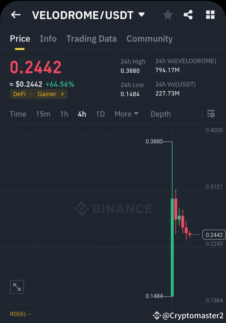 🚨 Trading Signal Alert: $VELODROME /USDT 🚨 Time Frame: 4- | Cryptomaster2 on Binance Square