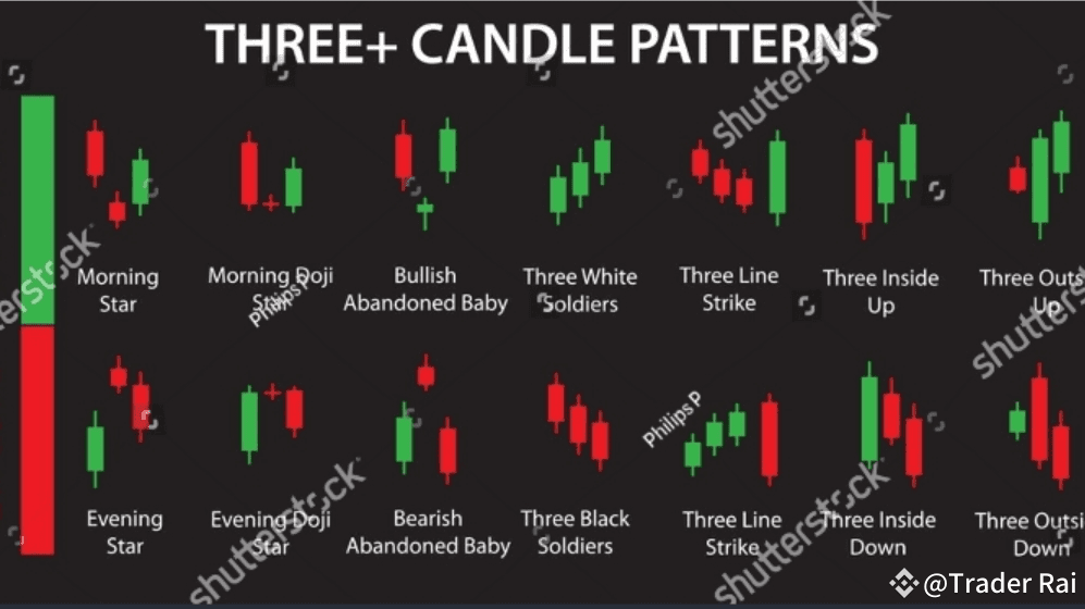 Mastering Three-Candle Patterns: Your Secret Weapon in Crypto Trading ...