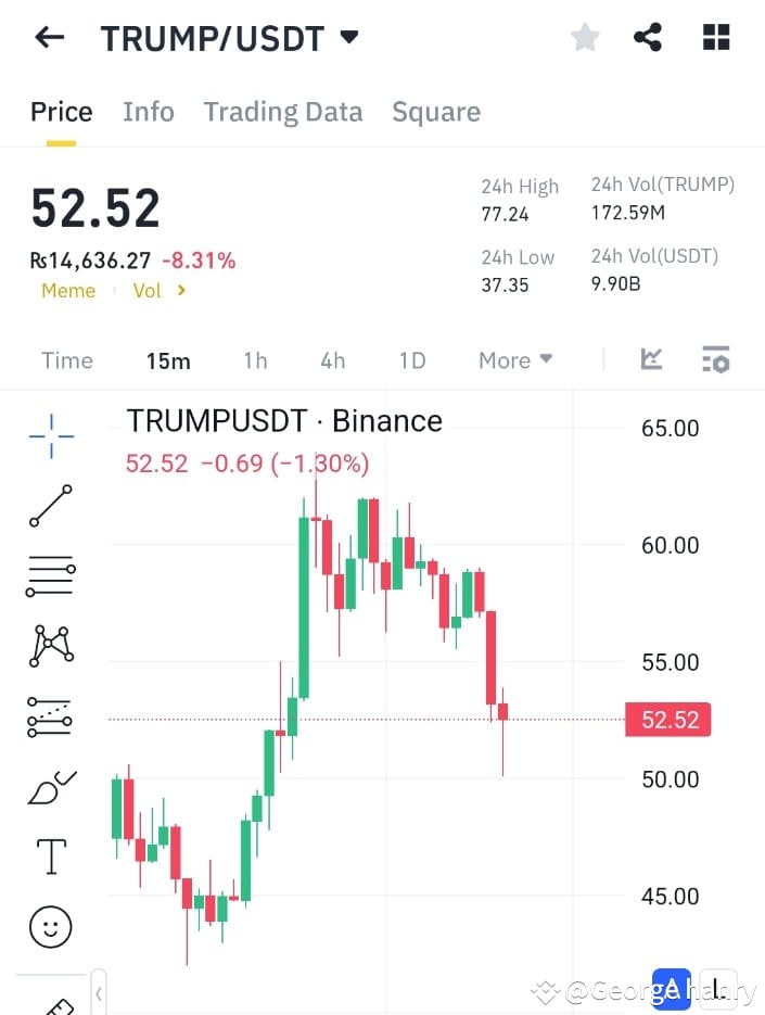 🚀 $TRUMP /USDT Market Update: High Volatility, Big Opportun | shahzad510 on Binance Square