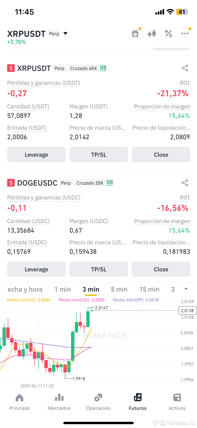 Terrible the reading today, time to accept today's loss 🔮🪡 | menasaurio ...