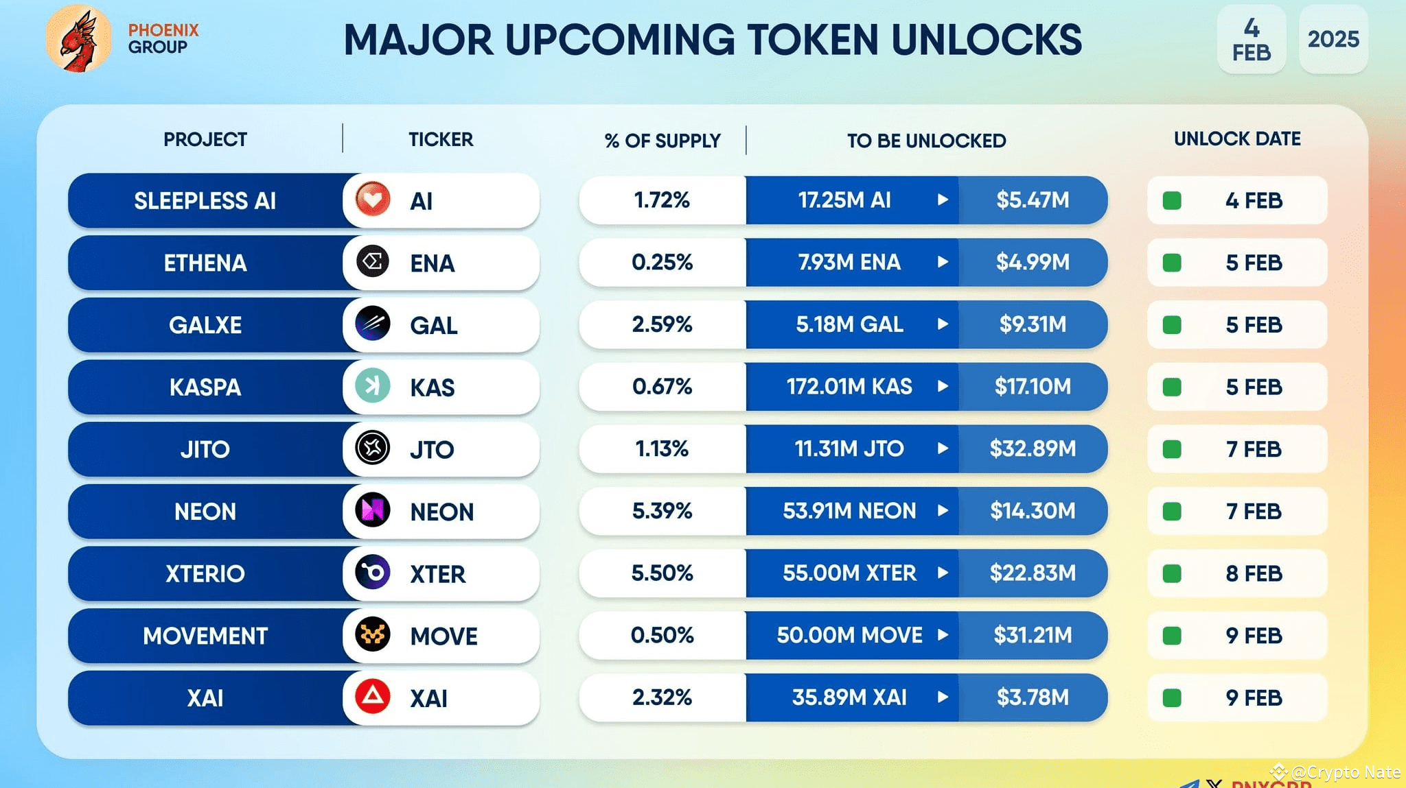 🚨 Major Token Unlocks Incoming! 🐳 Are You Ready for Potential Market ...