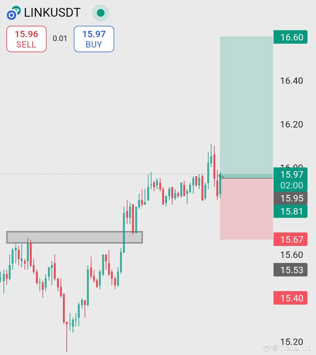 $LINK – CHAINLINK TENSION BUILDS! ⛓️📈 $LINK is gearing u | Trader Rai on Binance Square