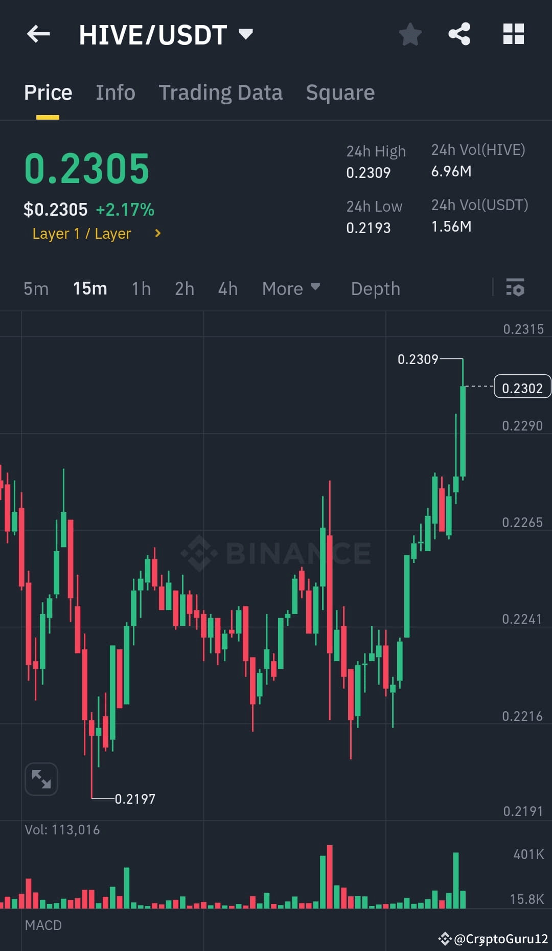 $HIVE /USDT Trade Signal – Resistance Break in Motion HIVE | CryptoGuru12 on Binance Square