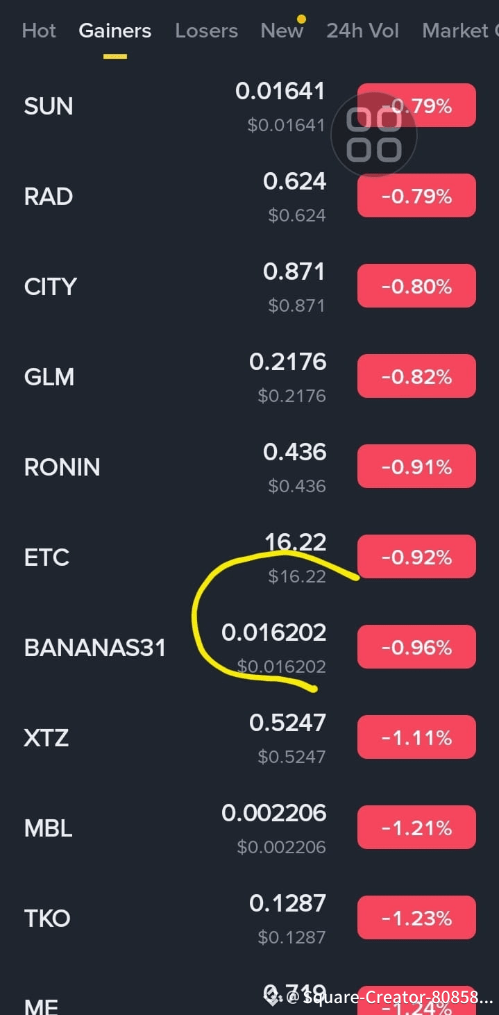 please stay at alert while trading this bananas31 I've warne ...