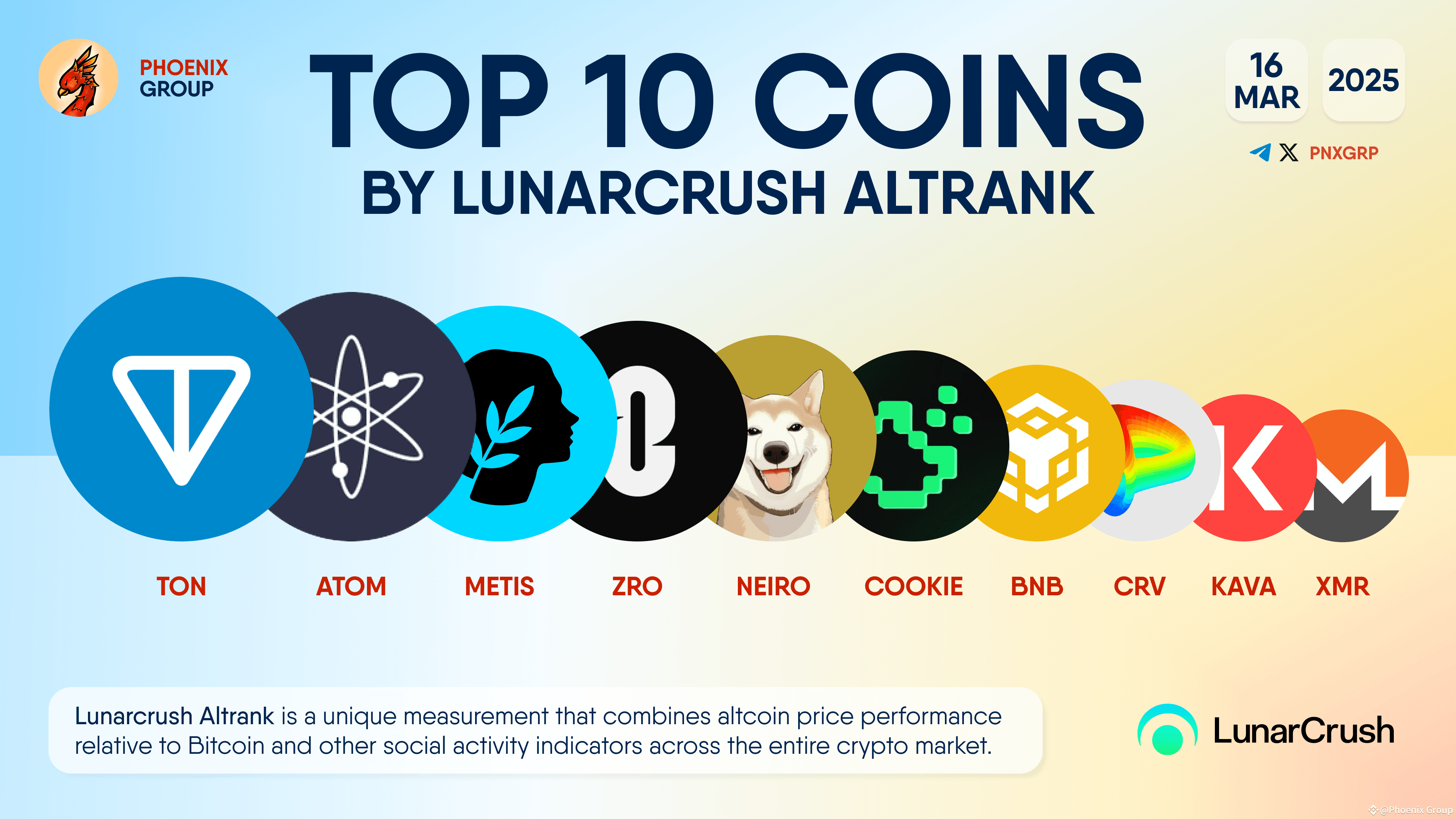 TOP 10 COINS BY LUNARCRUSH ALTRANK $TON $ATOM $METIS #ZR | Phoenix ...