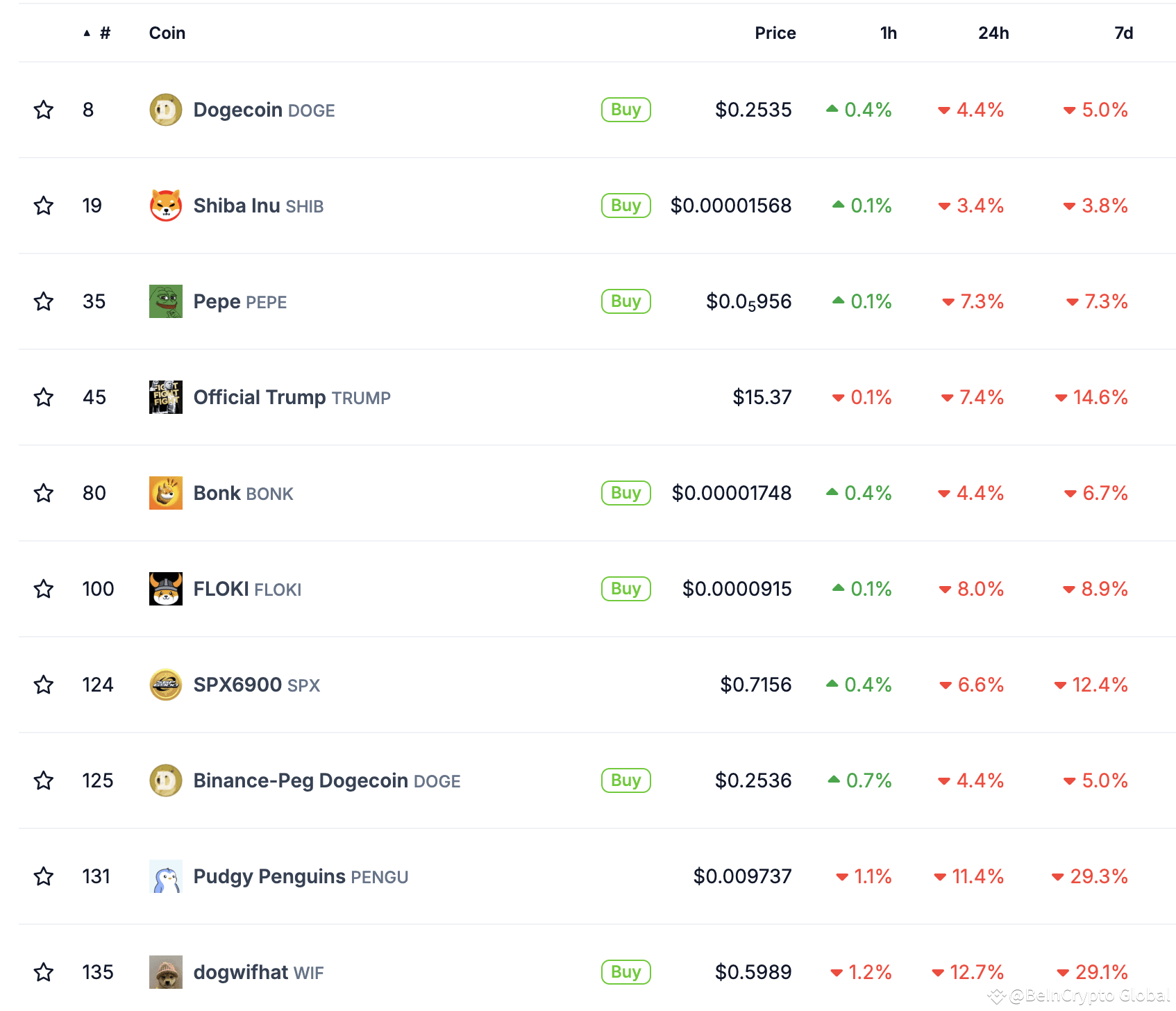 Meme Coins May Fall Outside SEC Regulation, Says Commissioner Hester Peirce | BeInCrypto Global ...