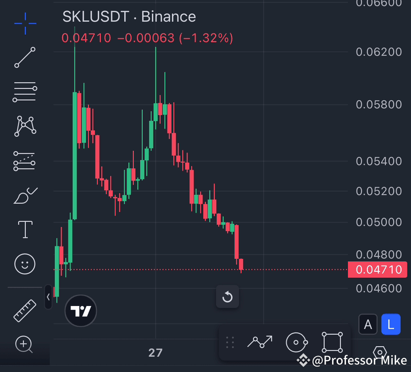$SKL /USDT Short Trade Signal🔥💯 Pair: SKL/USDT Exchange: | Professor Mike on Binance Square