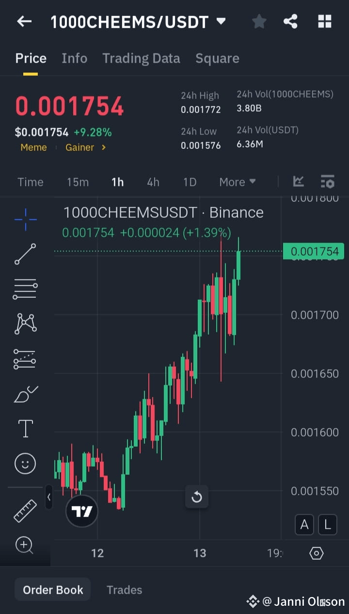 $1000CHEEMS /USDT BULLISH MOMENTUM BUILDING — READY FOR A | Janni Olsson on Binance Square
