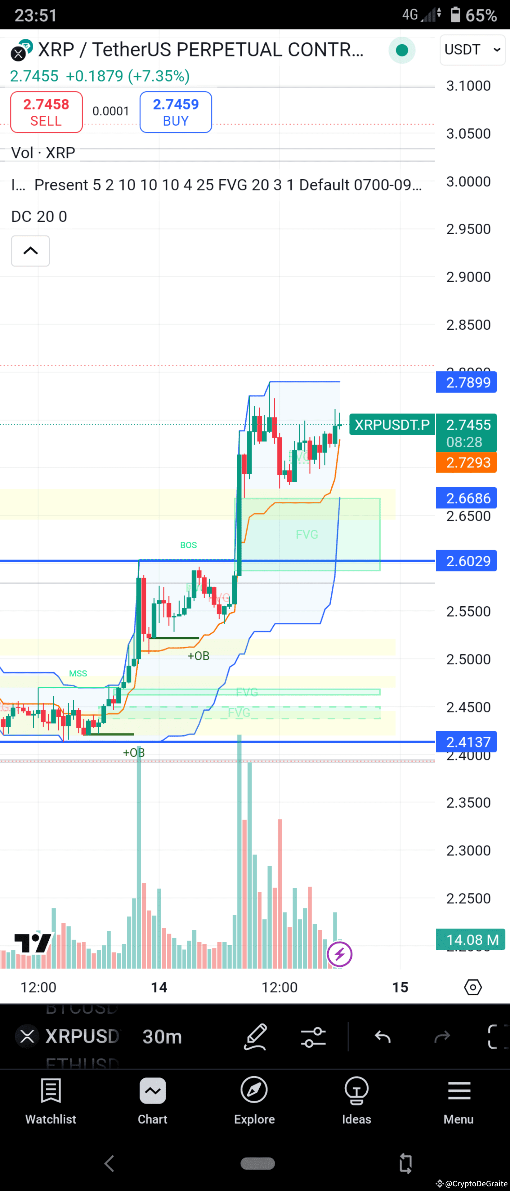 📢 XRP/USDT Trade Signal – Bullish Outlook 📈 🔹 Pair: XRP/ | CryptoDeGraite on Binance Square