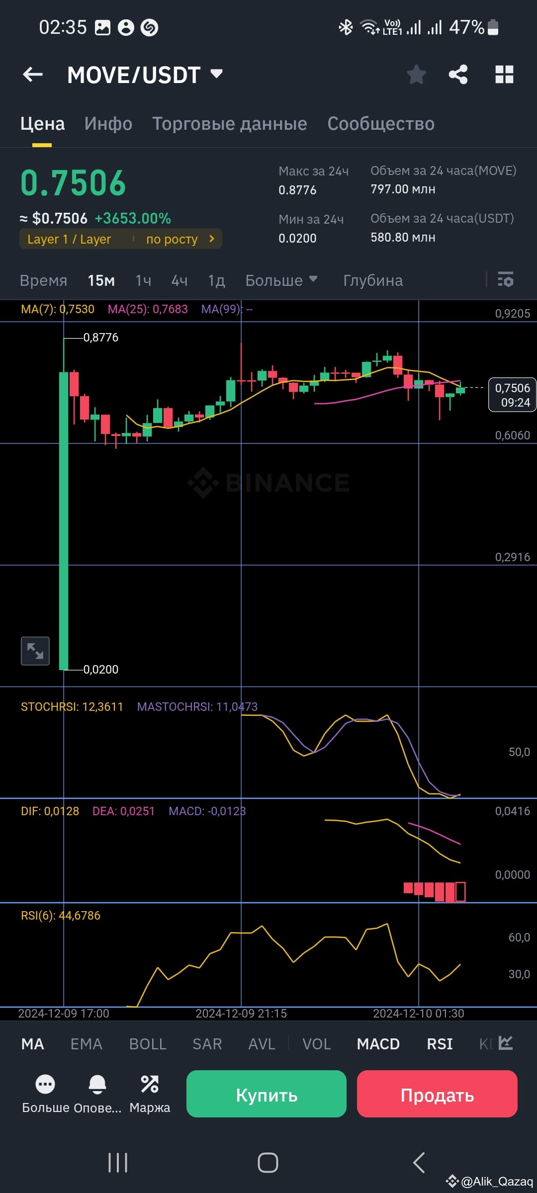If you hold the #MOVE token, now might be a good time to con | Alik ...