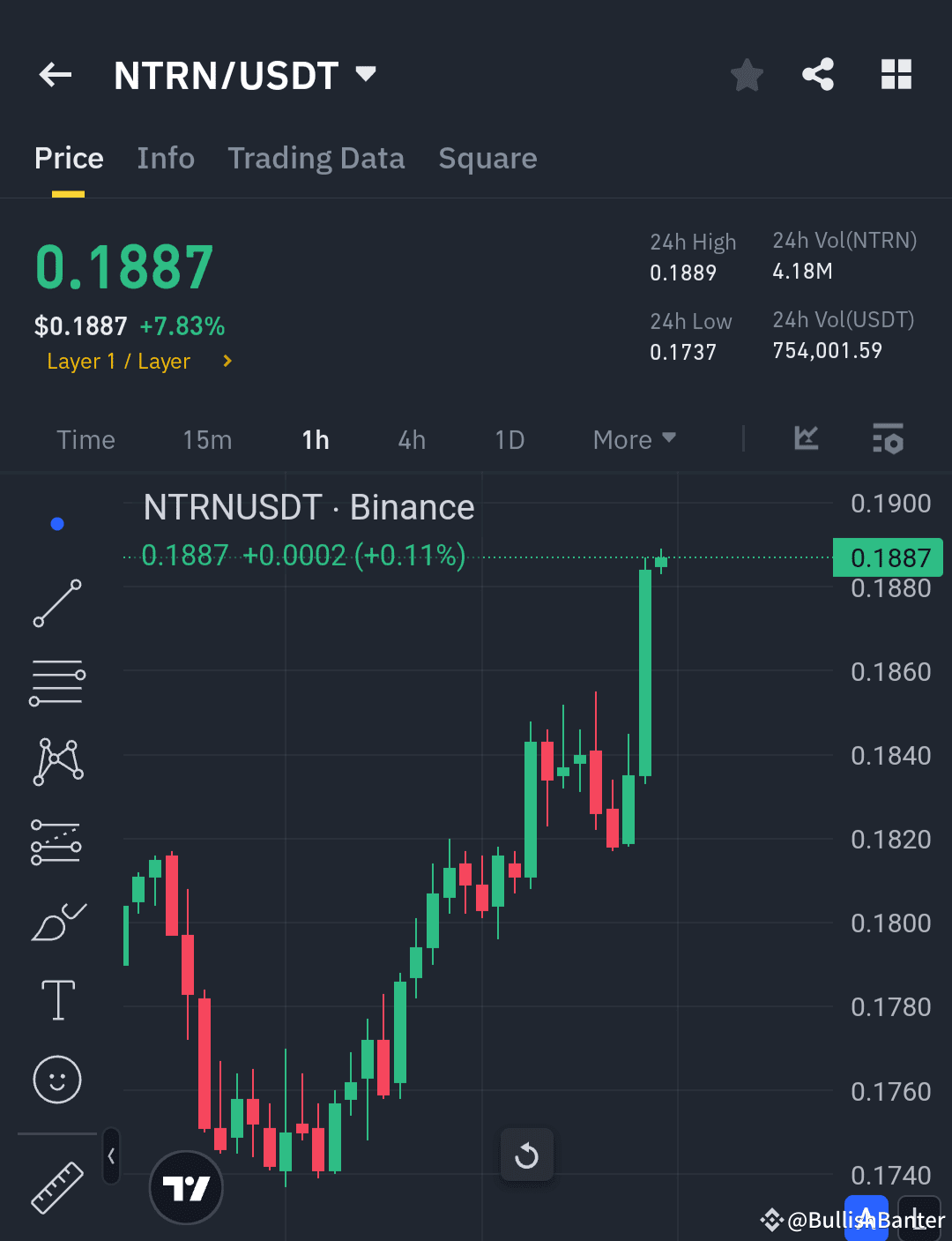 🚨 $NTRN /USDT: Ready for a Rally – Don’t Miss the Action 🚨 | BullishBanter on Binance Square