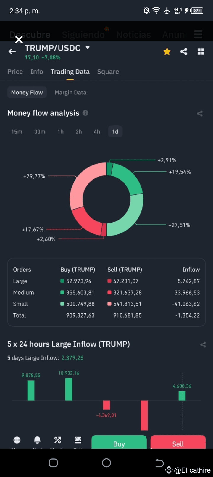 🚀 MONEY FLOW ALERT! BIG MOVEMENTS ON THE WAY! 🚀 🔥 TRUMP/U | El cathire ...