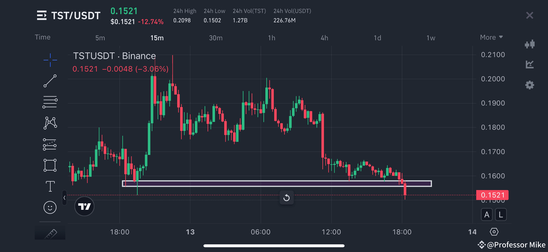 $TST /USDT – Short Trade Entry Opportunity! 🔥💯 TST/USDT h | Professor Mike on Binance Square