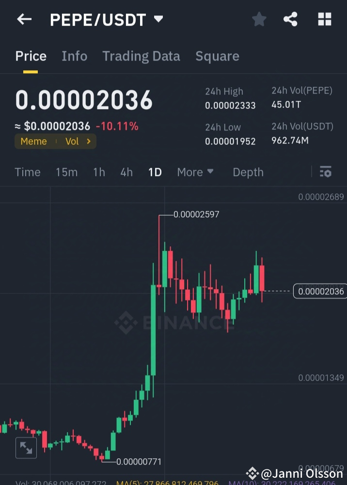 🚨$PEPE PEPE/USDT DIPPING: Now at $0.00002036 – What's the | Janni Olsson on Binance Square